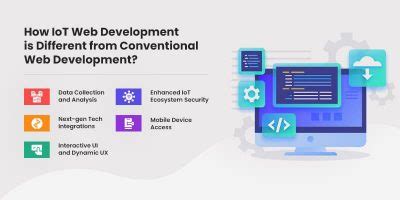 How IoT Affects The Future Of Web Development Matellio