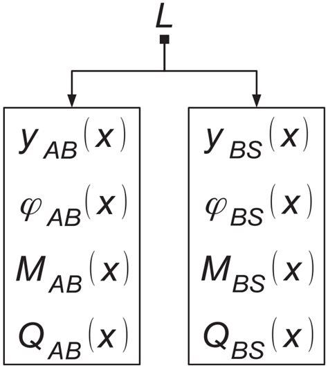 Calculation Structure Of The Investigation Case Gev Download