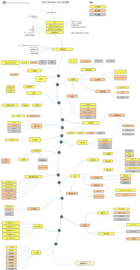 C Basic Tutorial Chapter 前言和简介 chaoqiang s Blog