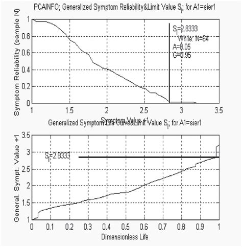 Figure 1 From Implementing Multidimensional Inference Capability In