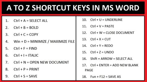 A To Z Shortcut Keys Of Computer Youtube