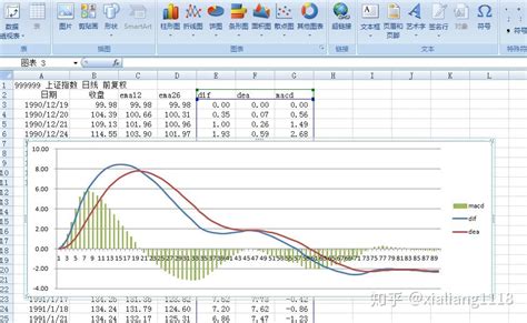 计算macd 分解步骤一步一步详细计算macd 用excel计算macd 知乎 计算macd 分解步骤一步一步详细计算macd 用excel计算macd 知乎