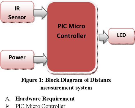 Figure From SMART DISTANCE MEASUREMENT SYSTEM USING IR SENSOR Semantic Scholar