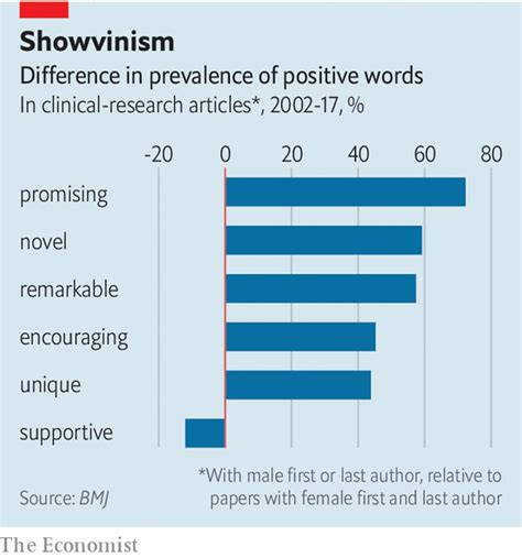 The Sex Of Researchers Affects The Language Of Research Papers The Economist