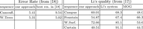 quantitative results on public datasets from [18 17] download table