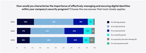 Mastering The Art Of Least Privilege Access Implementation A