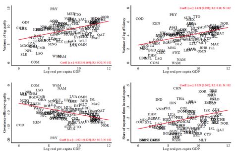 The Importance Of Firm Heterogeneity For Countries Economic