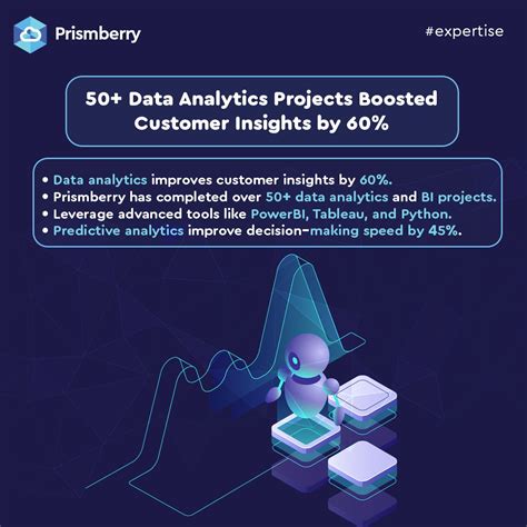 Prismberry Technologies On Linkedin Dataanalytics Businessintelligence Predictiveanalytics