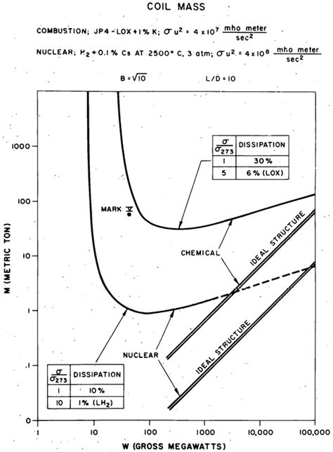 Power Plant Atomic Rockets