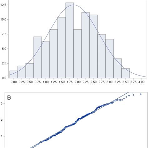 Pdf A Proposed Severity Classification Of Borderline Symptoms Using