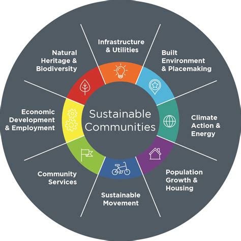 Launch Of South Dublin County Development Plan 2022 2028 Sdcc