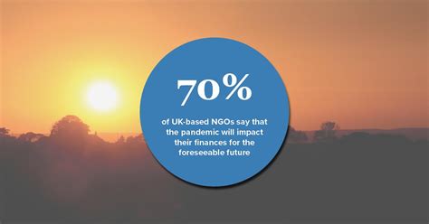 Jamie De Freitas On Linkedin As The Non Profit Community Prepares For A Return To Travel Here