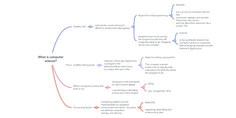 What Is Computer Science Mindmeister Mind Map