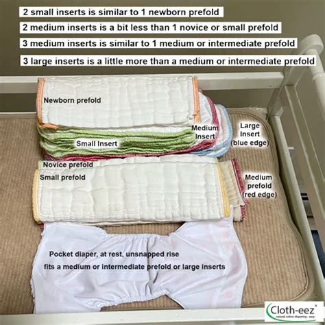 How To Use Prefold Cloth Diapers Artofit
