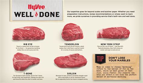 Grilling Steak Cuts