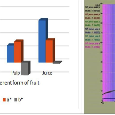 Spider Web Chart Of The Sensory Analysis Download Scientific Diagram