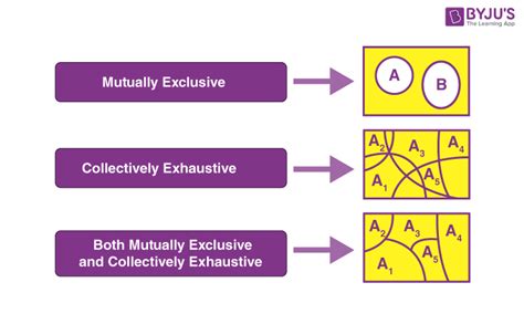Unraveling The Mysteries Of Disjoint Events What You Need To Know
