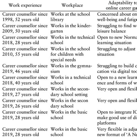 Dzintra IliŠko Professor Phd Daugavpils University Daugavpils Institute Of Humanities