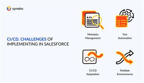 Cicd Transforming Salesforce Development With Devops Synebo