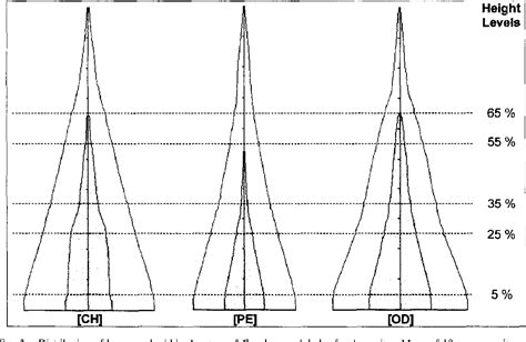 Eucalyptus Globulus Leaf Extract Semantic Scholar