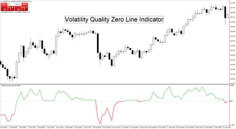Volatility Quality Zero Line Forex Indicator For Mt4 Free Download Forexcracked