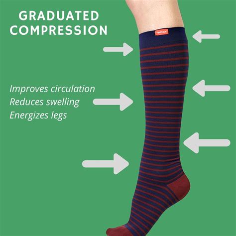 Vim And Vigr Graduated Compression Socks — Figure 8 Moms