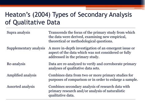 Ppt Secondary Qualitative Data Analysis Powerpoint Presentation Free