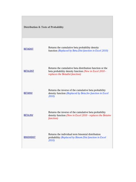 Some Important Excel Formula For Randon Number Lecture 7 Pdf