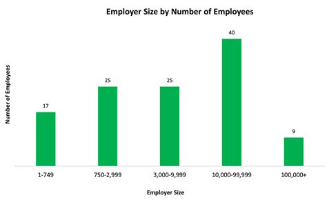 Employer Coverage Landscape Map And Visualizations National Dpp Coverage Toolkit