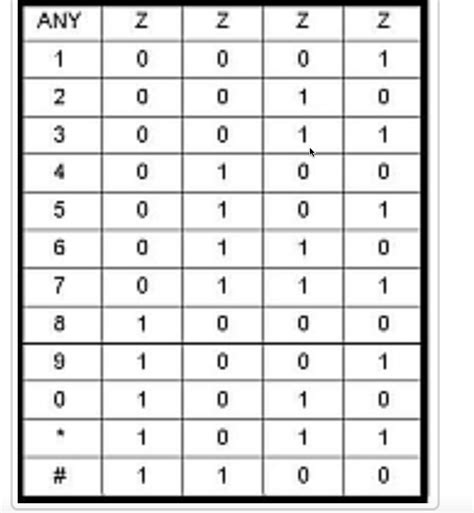 How To Work Dtmf Cm8870 Ic
