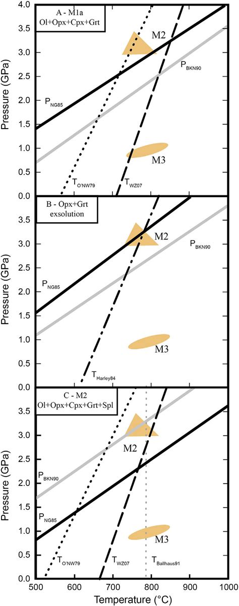 Results Of Geothermobarometric Calculations Using Normal Emp Spot Download Scientific Diagram