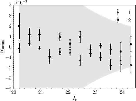 Figure 12 From Euclid Preparation Lensmc Weak Lensing Cosmic Shear