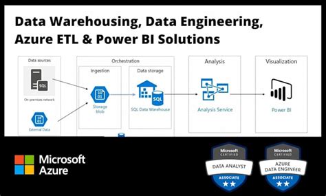 Provide Azure Datawarehouse Azure Data Engineering Azure Etl And Bi