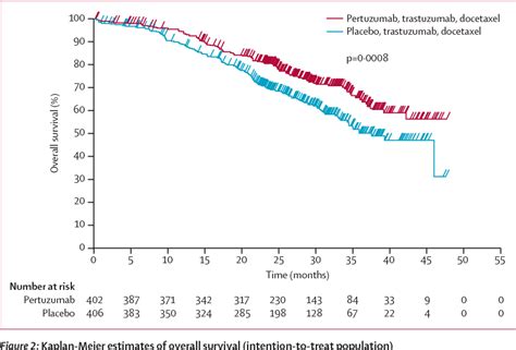 Cellulitis Semantic Scholar