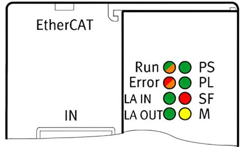 Ethercat Co To Jest Standard Ethernet For Control Automation Technology