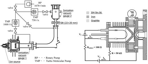 Experimental Apparatus A Schematic Illustration Of The Ion Source