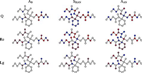 Mfta Activity And Selectivity Maps For The Activity Profile