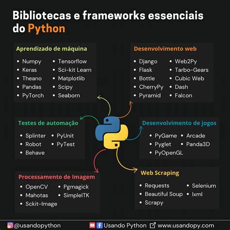 Python Coding Guidelines Beginner Guide To Python Html Python Regex