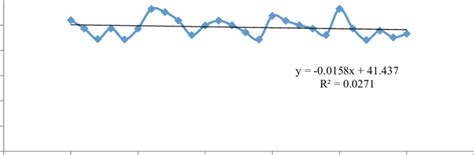 8 Average Annual Rainfall Download Scientific Diagram