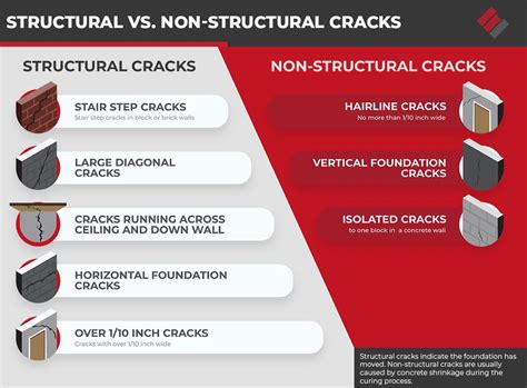 Cracked Walls 101 Types Causes And Fixes
