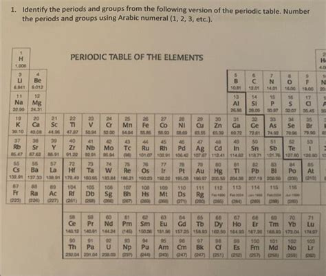 Solved Draw A Model Of What You Think An Atom Looks Like
