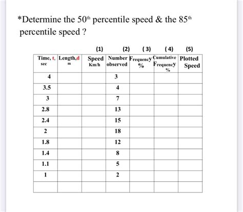 Determine The 50th Percentile Speed And The 85th