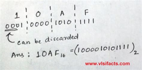 Hexadecimaltobinary Vlsifacts