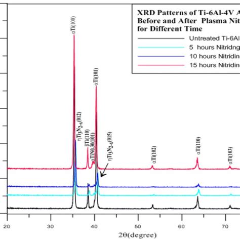 Simple Process Flow Of 28nm Gate Last Mosfet Devices Download