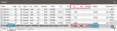 2 Different Profits In Strategy Tester Mt5 Strategy Tester Expert
