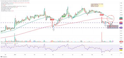 Set Delta Chart Image By Taweesaktongtawee — Tradingview