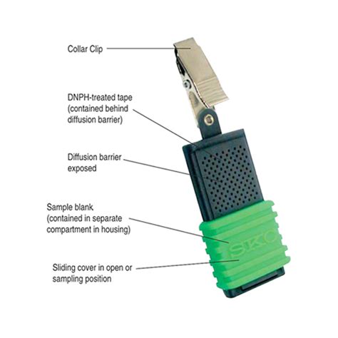 Umex 100 Formaldehyde Active Environmental Solutions