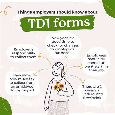 Wagepoint On Linkedin Payrolltaxes