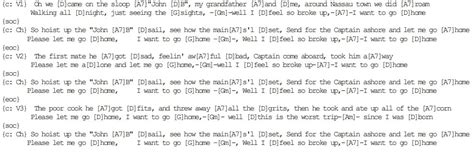 Sloop John B Piano Sheet Music And Mandolin Tab Tenor Banjo Tabs