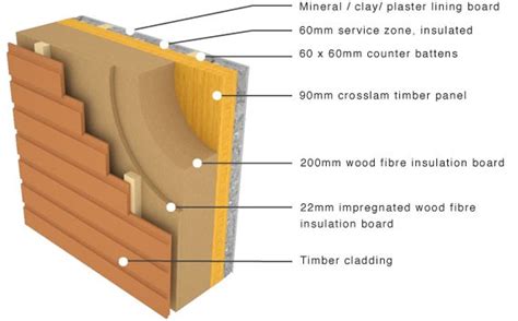 Timber Wall Design Civilweb Spreadsheets